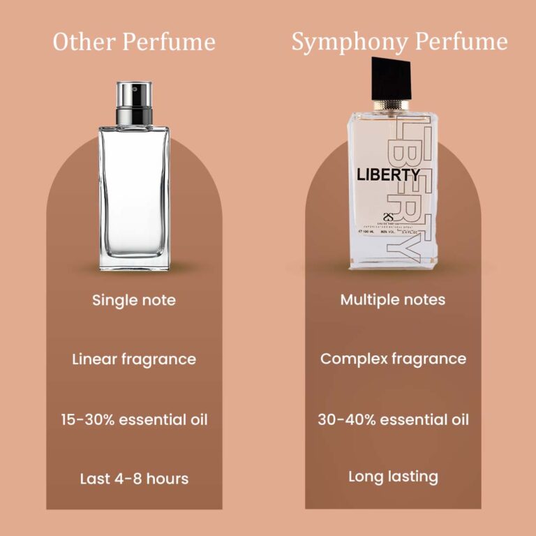 Liberty by Symphony Eau De Parfum, 100ml 3.4oz, Inspired by Libre-YSL ...