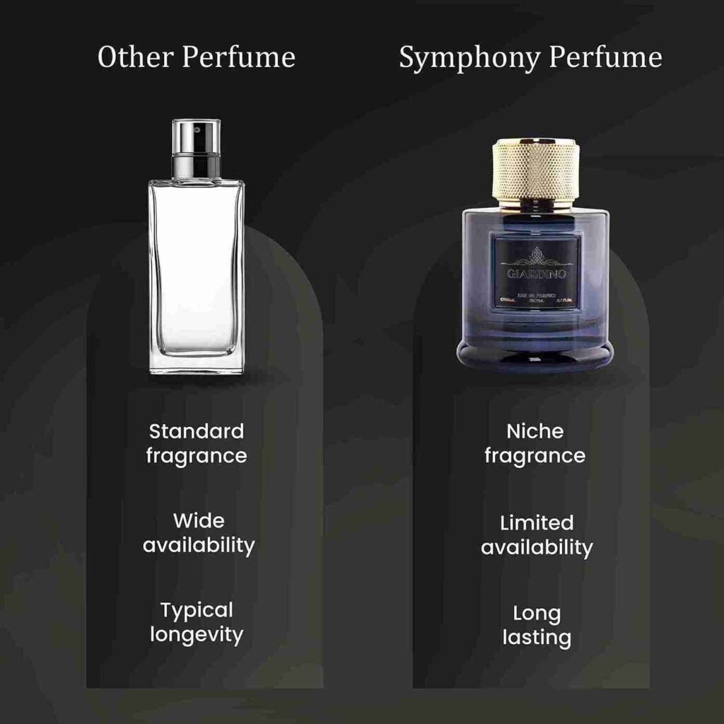 GIARDINO by Symphony – Inspired by Kirke | Unisex Perfume